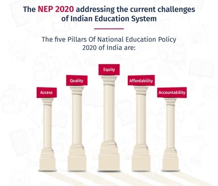 Navigating the New Era of Education: Insights into NEP 2020 @ DPS ...